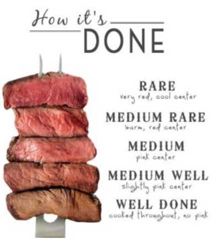 Dinner Menu - Carlucci's Waterfront